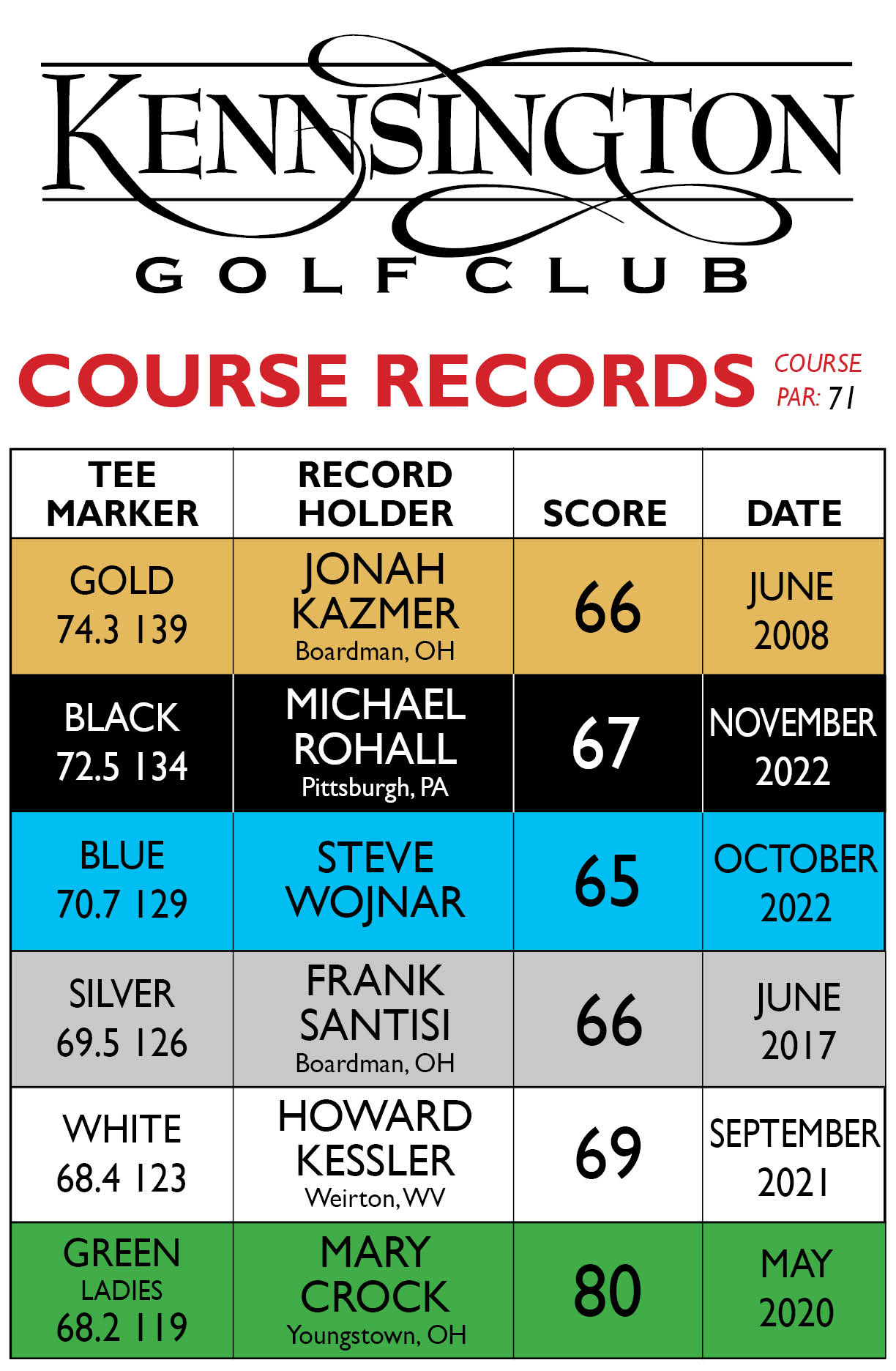 Course Records - Kennsington Golf Club