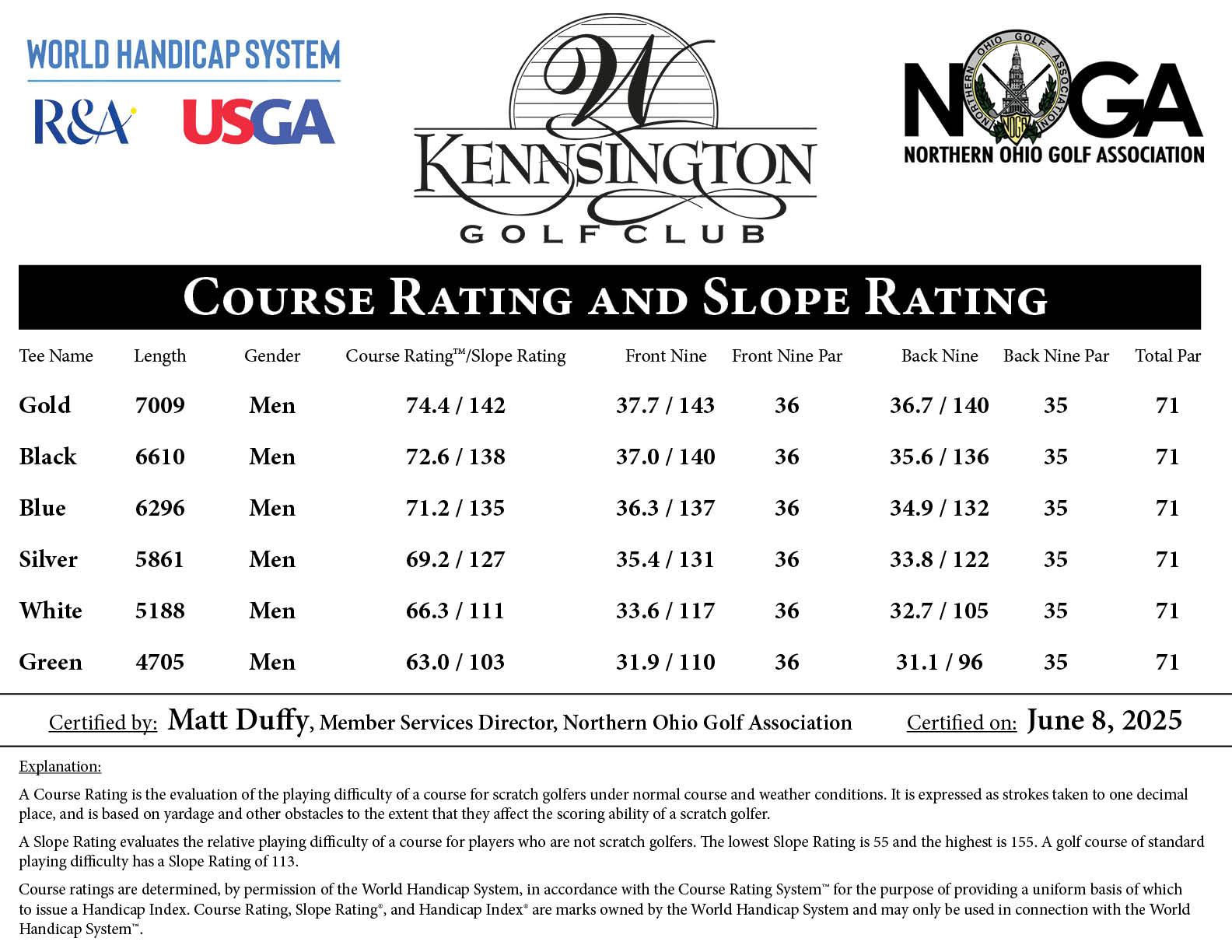 Course Rating and Slope Rating - Kennsington Golf Club